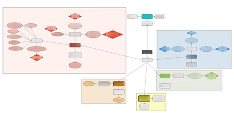 Pathogenic Microbiology Lab Exercise 5 Mind Map Practice Diagram Quizlet