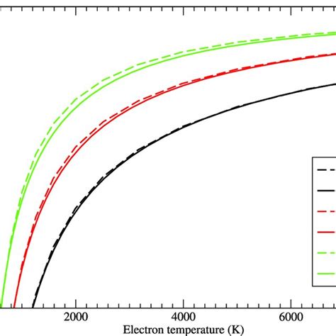Comparison Between The Dr Rate Coefficients For The Three Lowest
