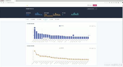 Python游戏数据可视化分析与推荐系统 Steam游戏 电子游戏 娱乐数据 Flask框架 Selenium爬虫 协同过滤推荐算法 毕业设计