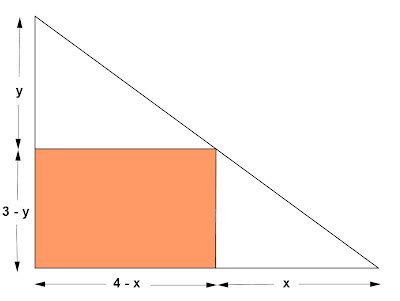Math Principles Maximum Minimum Problem