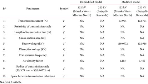 Optimization Results Of Power Losses In The Transmission Lines Based On Download Scientific