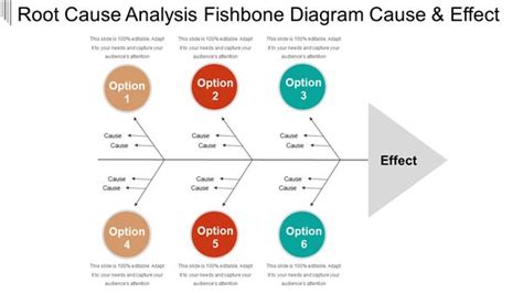 Root Cause Analysis Diagram Template
