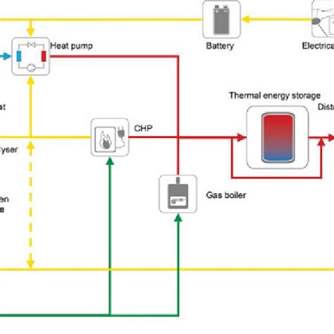 3 District Heating Grid For Latest Planned Expansion Stage Download Scientific Diagram