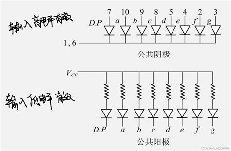 数电 【第四章 组合逻辑电路】 Csdn博客