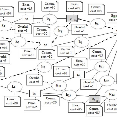 Collaboration And Components In The Example Scenario Download