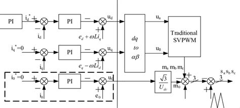 Control Diagram Of Improved Svpwm Download Scientific Diagram