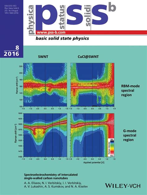 Microchip Laser Converter Based On Ingan Laser Diode And Zncdse