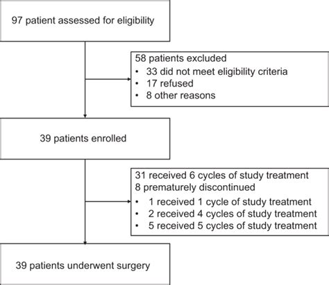 新辅助卡瑞利珠单抗联合白蛋白结合型紫杉醇和表柔比星治疗早期三阴性乳腺癌：一项单臂 Ii 期试验 Nature Communications X Mol
