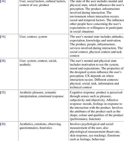 Implicitly Identified UX Components Reference Identified UX Components Download Scientific