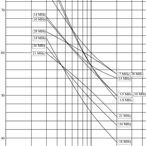 Figure A1 2 Principal Schematic Download Scientific Diagram