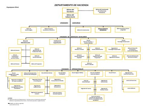 Organigrama Departamento De Hacienda De Puerto Rico