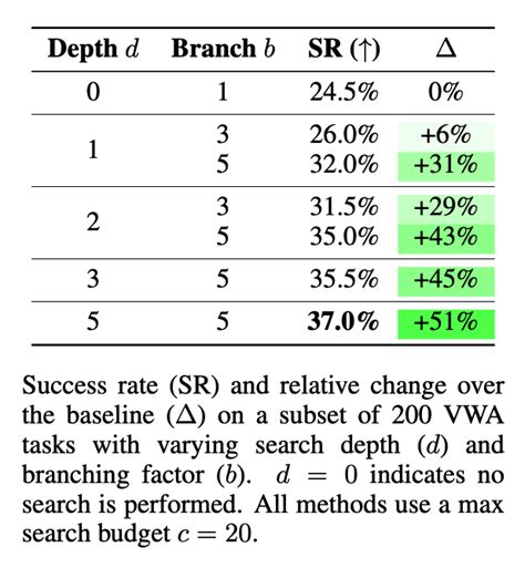 Reasoning Skills Of Large Language Models Are Often Overestimated Sports Hip Hop And Piff The