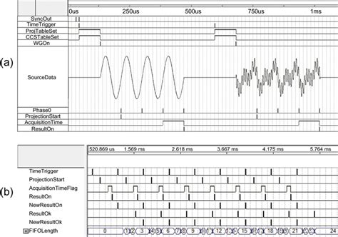 Functional And Timing Simulations Of The Intra Network Controller Fpga