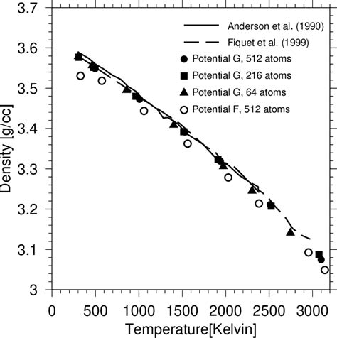 Figure 4 From A Many Body Interatomic Potential For Ionic Systems Application To Mgo Semantic