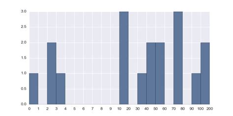 Python Set Constant Width To Every Bar In A Bar Plot Stack Overflow