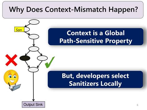 Ppt S Cript G Ard Automatic Context Sensitive Sanitization For Large