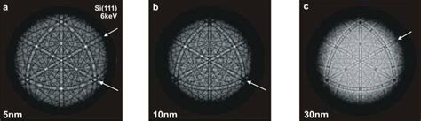 Contrast Reversal Of Kikuchi Bands In Photoelectron Diffraction Download Scientific Diagram
