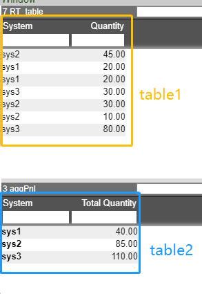 Pivot Table AMI Documentation