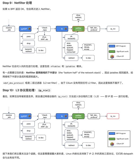ebpf xdp和tc salami china 博客园