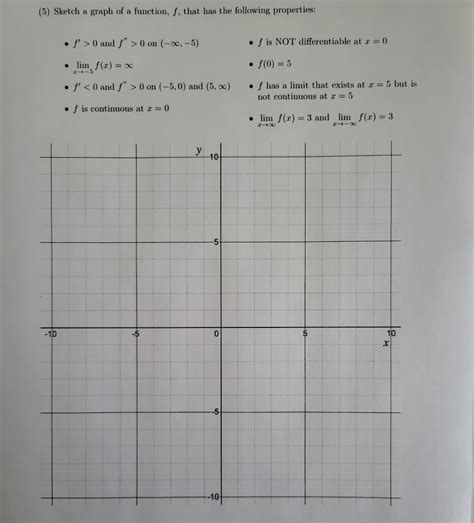solved 5 sketch a graph of a function f that has the