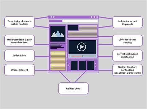 programmatic seo globex outreach