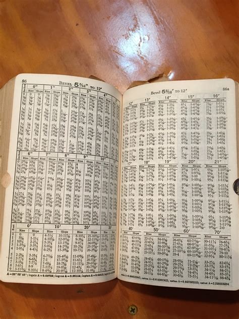1968 Smoleys Four Combined Tables By C K Smoley And Sons Etsy Uk