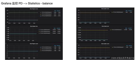 Tidb实战篇 Tidb集群常用的监控指标tidb Duration Csdn博客 Tidb实战篇 Tidb集群常用的监控指标tidb Duration Csdn博客