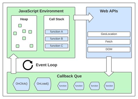 Cơ Chế Hoạt động Của Javascript Và Nodejs