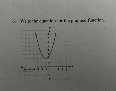 Solved 6 Write The Equation For The Graphed Function Chegg Com