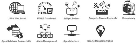 anewtech systems scada software webaccess scada solutions advantech