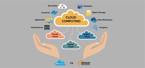 Quels sont les différentes applications du Cloud Computing sur AWS