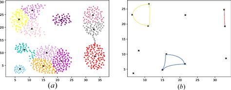 Figure 1 From One Shot Federated K Means Clustering Based On Density