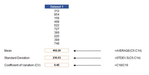 Variability Calculator Dataframe Calculating Pooled Estimate Of
