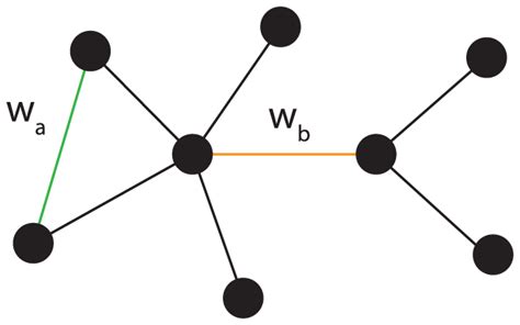 Construction Principle Based On The Maximal Connected Component If Download Scientific