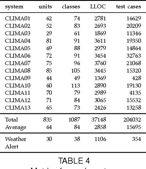 Table 1 From Model Based Test Oracle Generation For Automated Unit