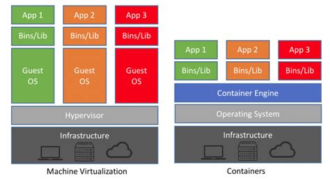 Containerizing Your Python Selenium Ui Automation Project Airpa Blog