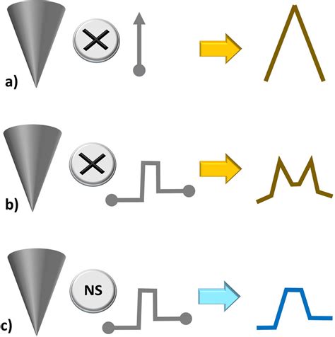 A Mathematical Tip Sample Convolution Between A Tip And A Delta