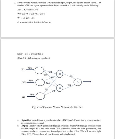 Solved 2 Feed Forward Neural Networks Fnn Include Input