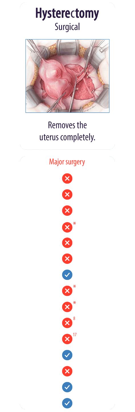 Uterine Fibroid Uterus Size Chart Molecular And Cellular Insights Into