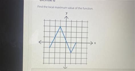 Solved Find The Local Maximum Value Of The Function у