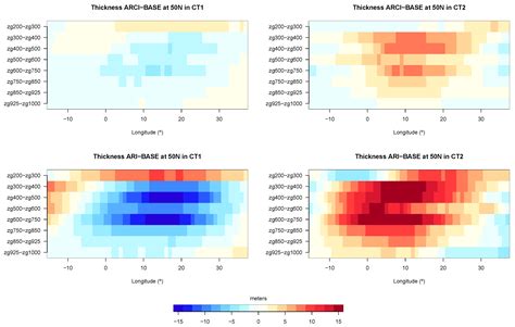 Role Of Aerosols On Atmospheric Circulation In Regional Climate