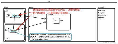 Java——对象和引用java中的对象和引用 Csdn博客