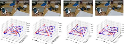 Figure 7 From Automatic 3d Hand Pose Estimation Based On Yolov7 And