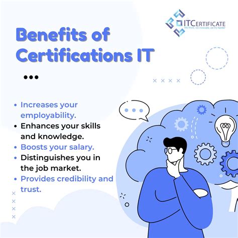 Certifications Careergrowth Itcertificate