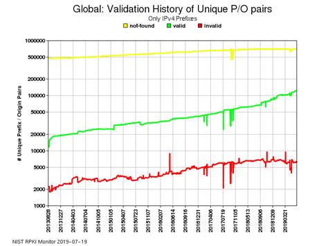 BGP Filtering Best Practices EBook EBook