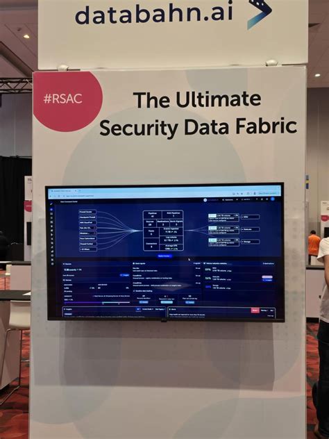 Abhishek Mundada On Linkedin Rsac2024 Securitydatafabric Databahnai