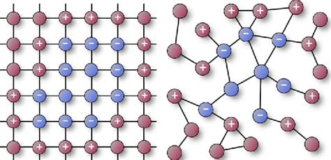 Figure 1 From Nonlocal Pdes Based Morphology On Weighted Graphs For Image And Data Processing