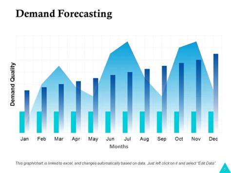 Demand Forecasting Software PowerPoint Templates Slides And Graphics