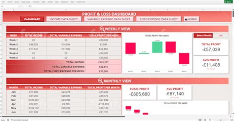 Create Professional Excel Dashboard Pivot Table Reports And Chart By Muhammadqaim970 Fiverr
