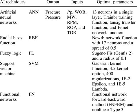 The Used Optimal Parameters For Each Ai Method Download Scientific Diagram